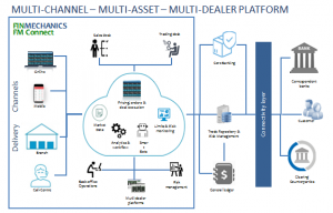 FM Connect – Finmechanics